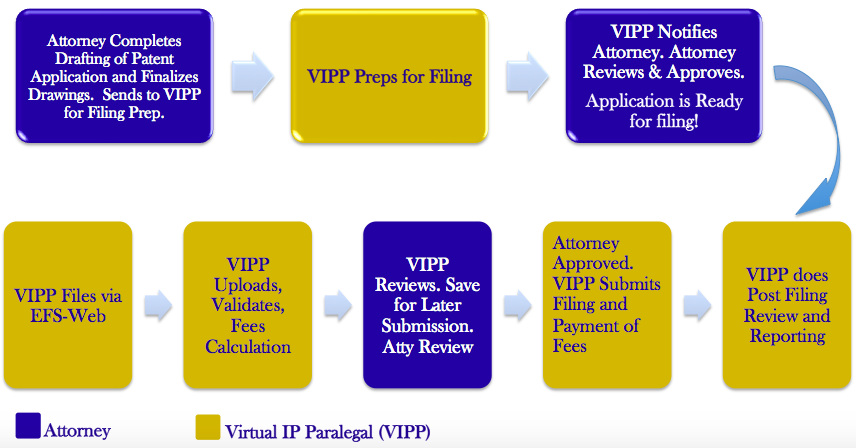 IP Challenges - IntelligentClicks | A Virtual Intellectual Property ...